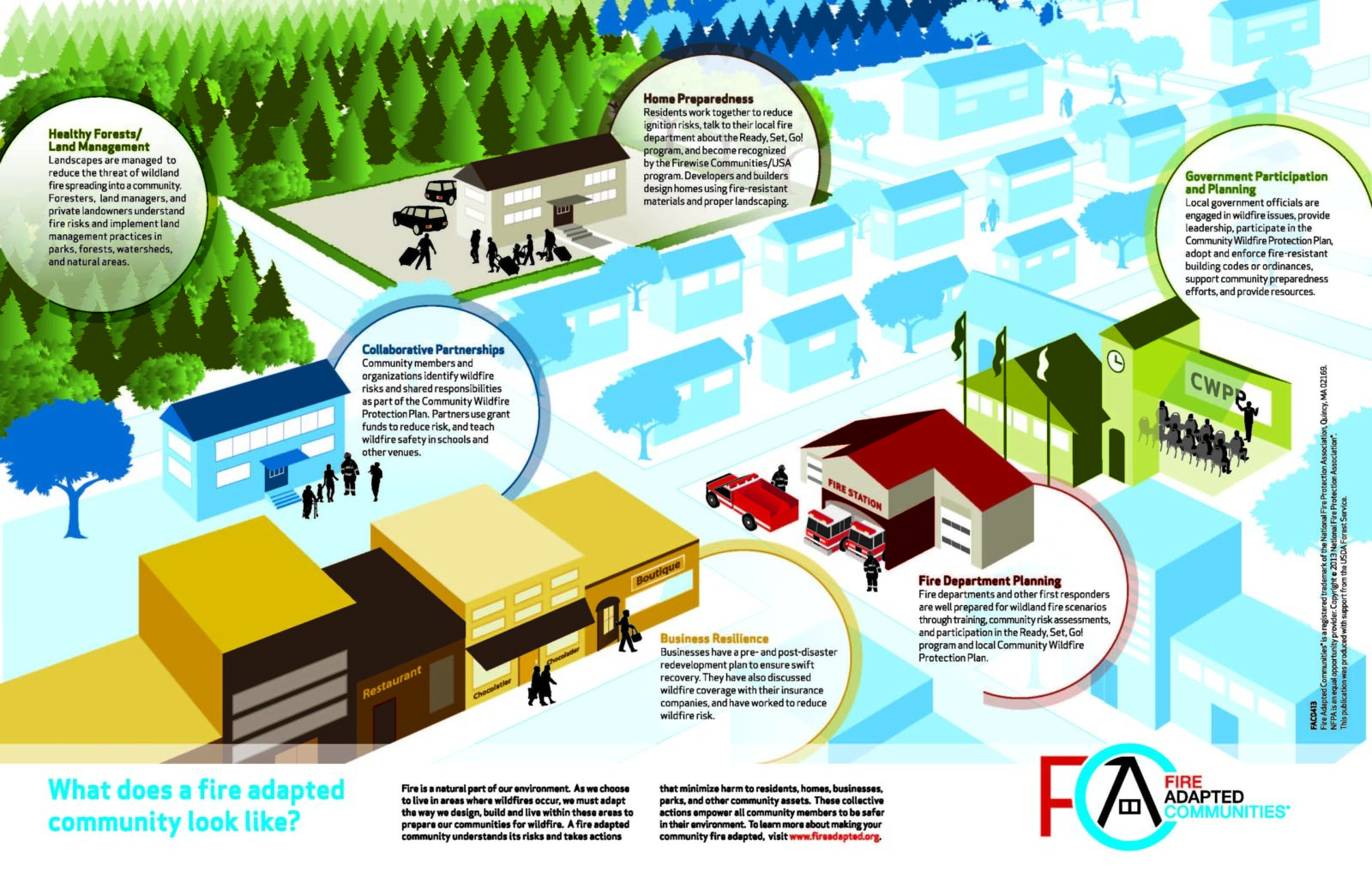 New fire safety needs and approaches - Pinfa